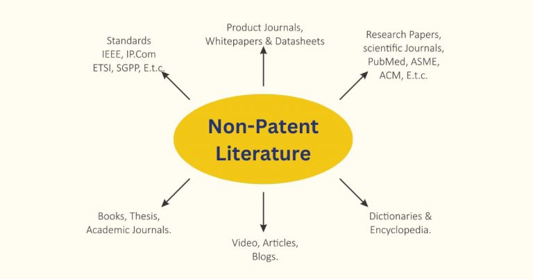 Where Can I Identify Relevant Patents Using Non-Patent Literature ...