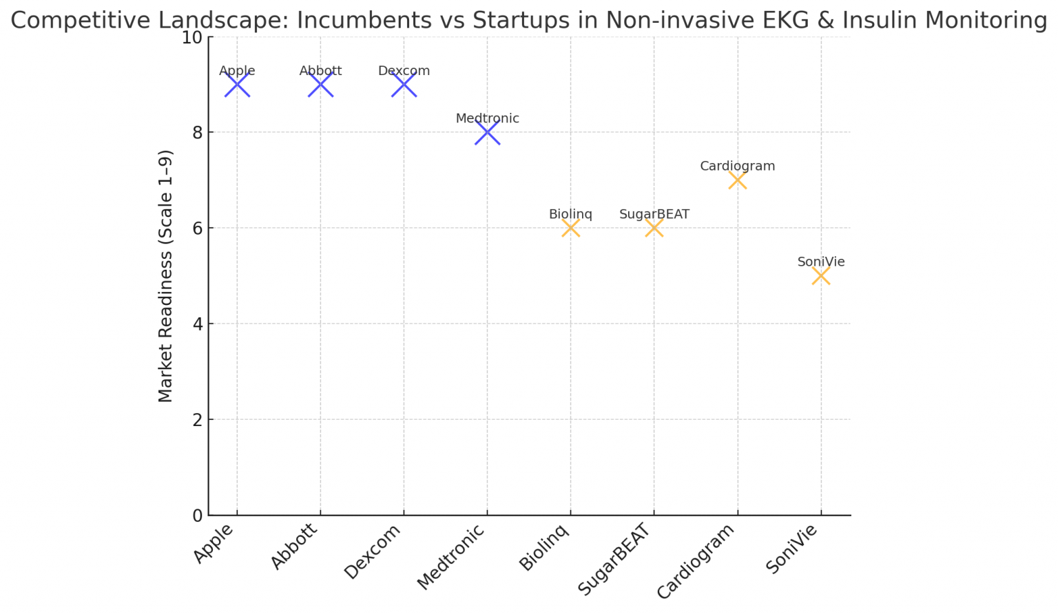 Non-invasive EKG and Insulin Monitoring Insights